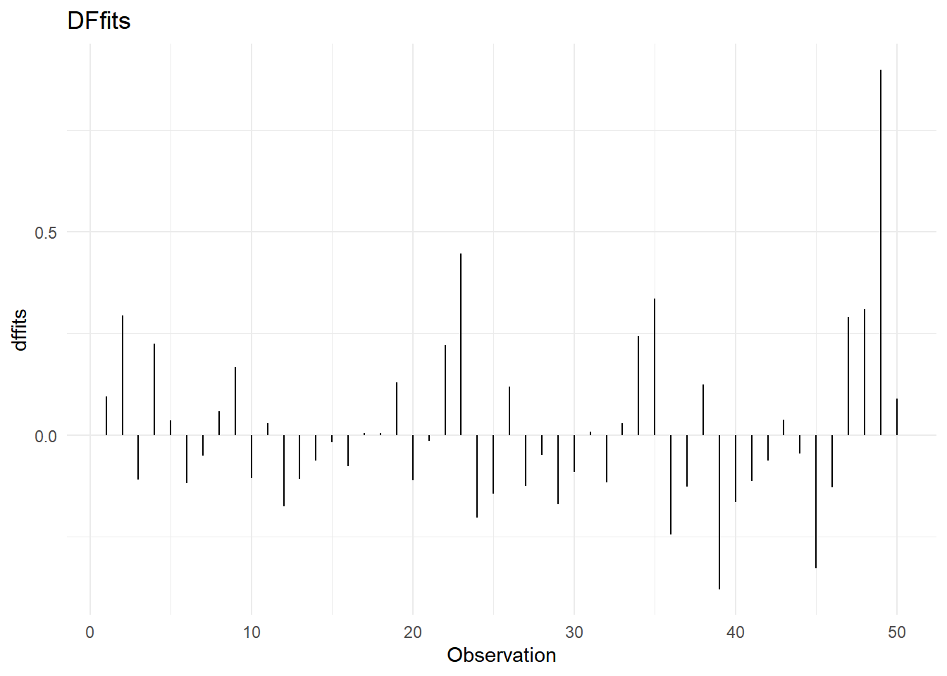 Capítulo 4 Regresión Lineal | Herramientas Estadísticas para Ciencia de ...