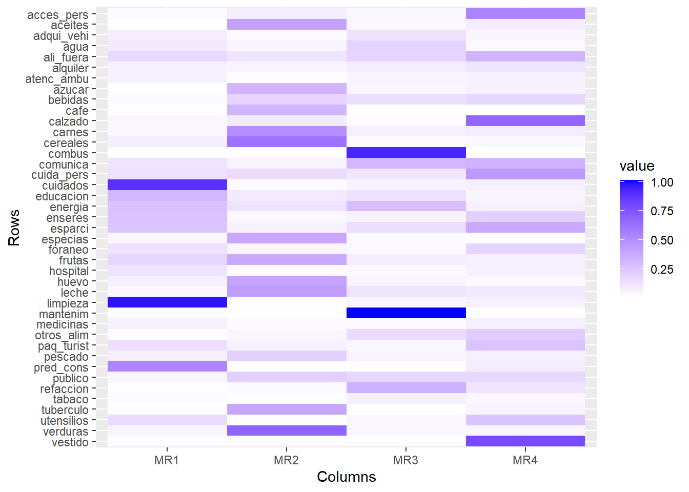 Capítulo 14 Análisis factorial | Herramientas Estadísticas para Ciencia de Datos